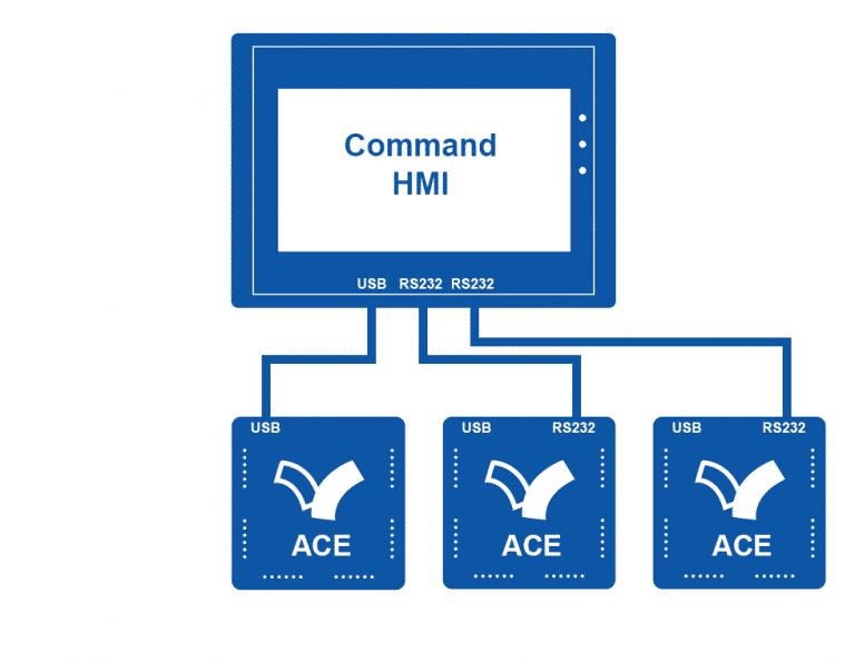 Low cost Touch Panel HMI for ACE Micro PLCs - Ace Automation Europe